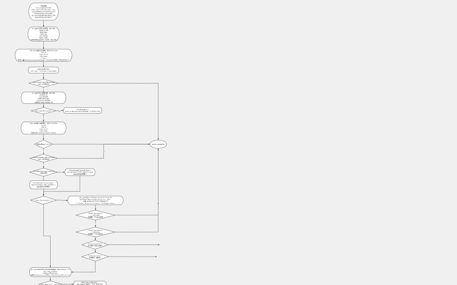 general_create_trans_flowchart 流程图模板_ProcessOn思维导图、流程图