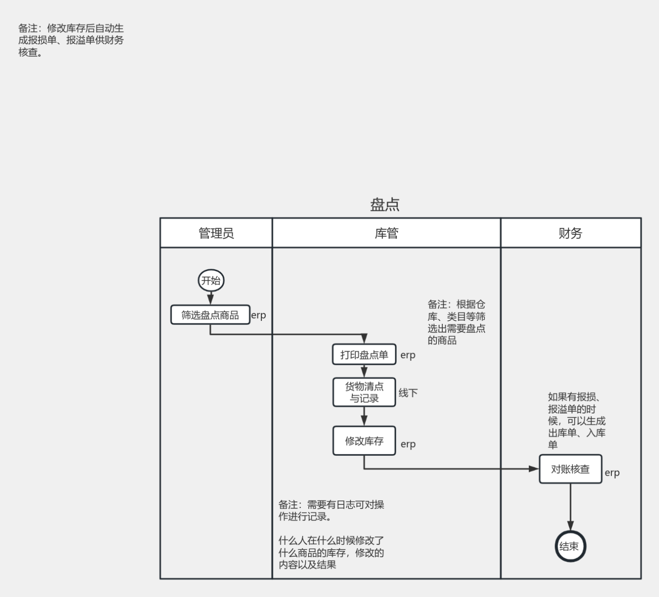 pod-pd 流程图模板_ProcessOn思维导图、流程图