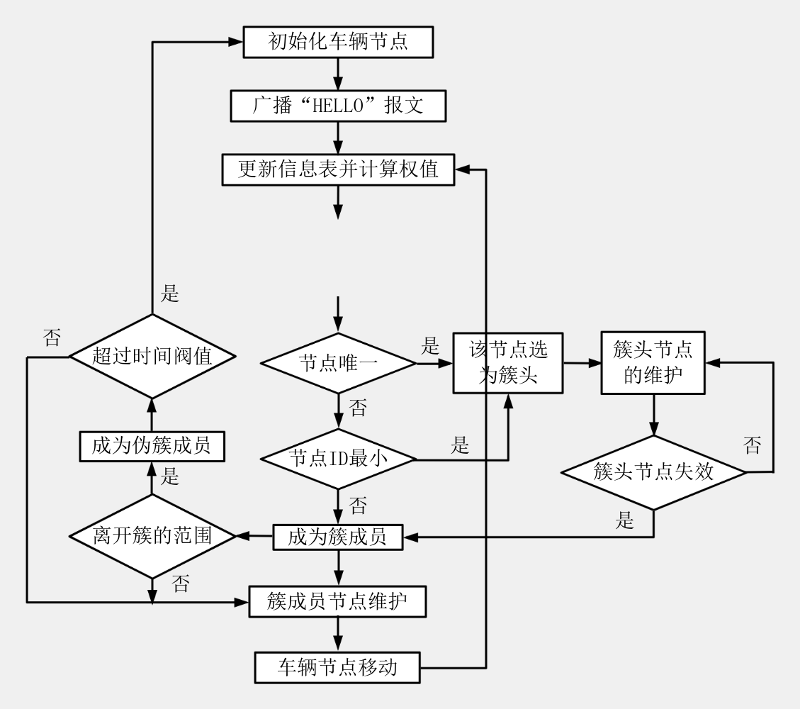 fenc_liucheng 流程图模板_ProcessOn思维导图、流程图