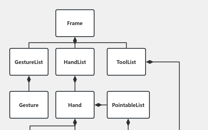 leapmotion_frame 流程图模板_ProcessOn思维导图、流程图