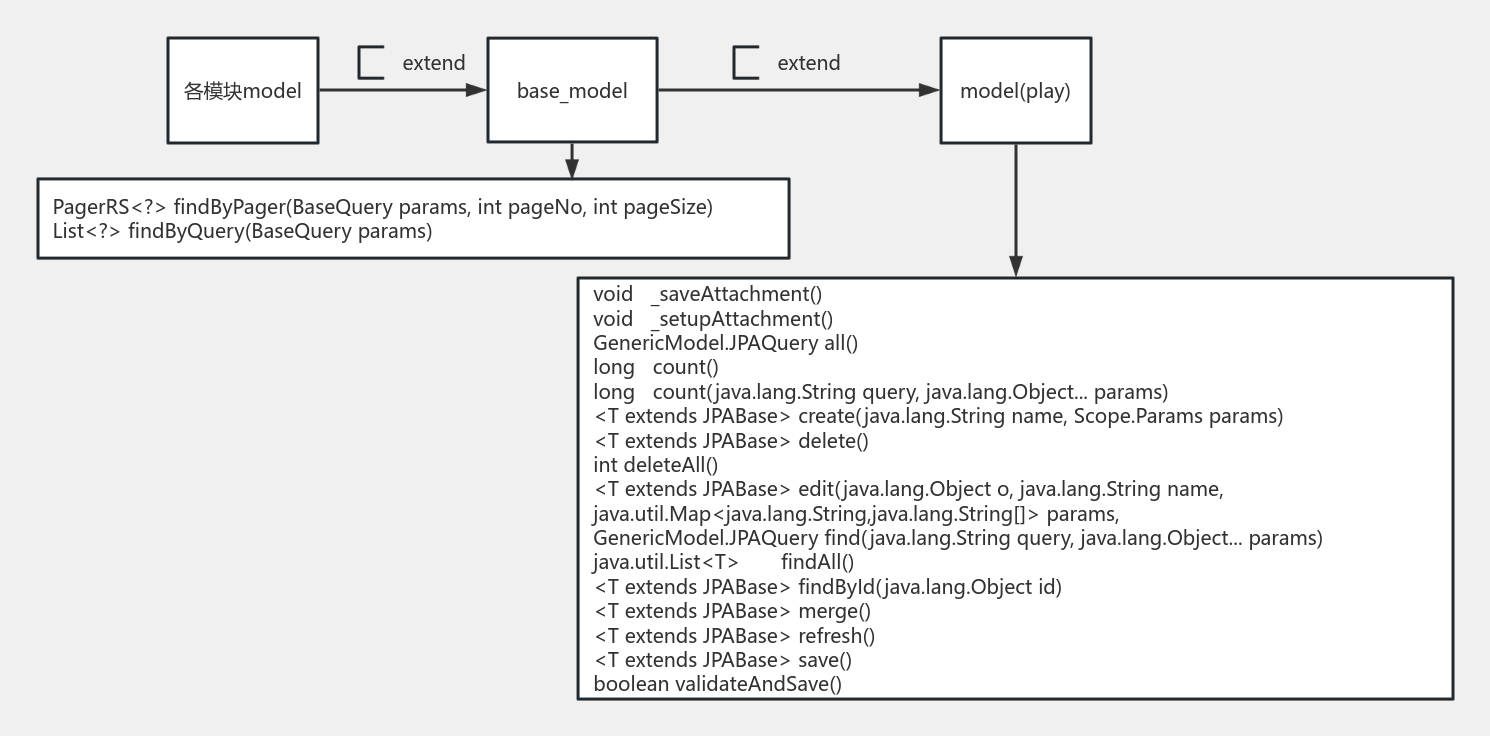 model 流程图模板_ProcessOn思维导图、流程图