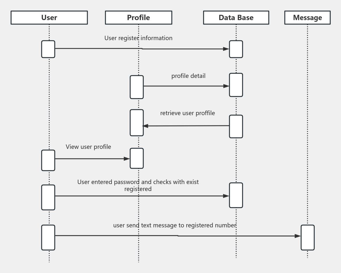 sequence diagram 流程图模板_ProcessOn思维导图、流程图