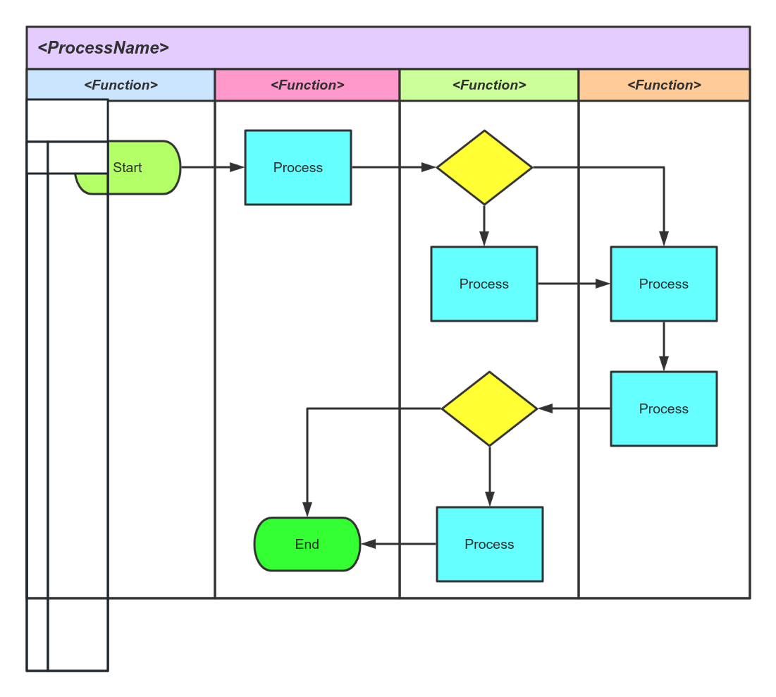 Vertical Cross Functional Template 流程图模板_ProcessOn思维导图、流程图