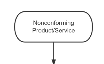 CAPA Flowchart 流程图模板_ProcessOn思维导图、流程图