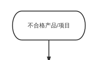 Chinese CAPA Flowchart 流程图模板_ProcessOn思维导图、流程图