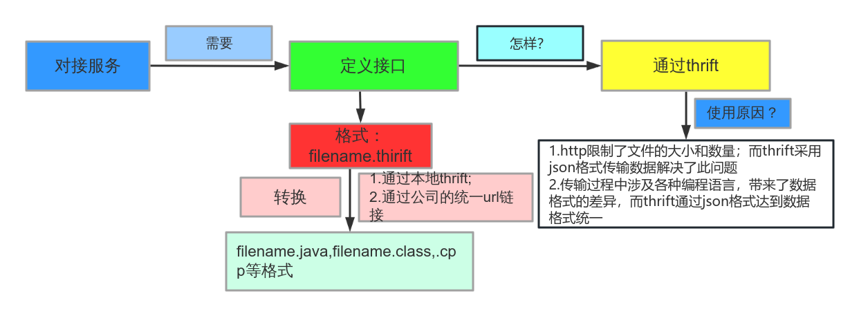 Project Organization Template—03182 流程图模板_ProcessOn思维导图、流程图