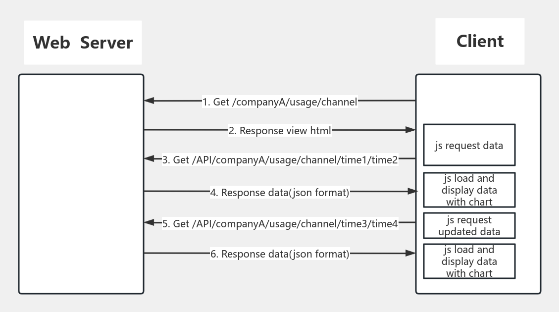 web-client 流程图模板_ProcessOn思维导图、流程图