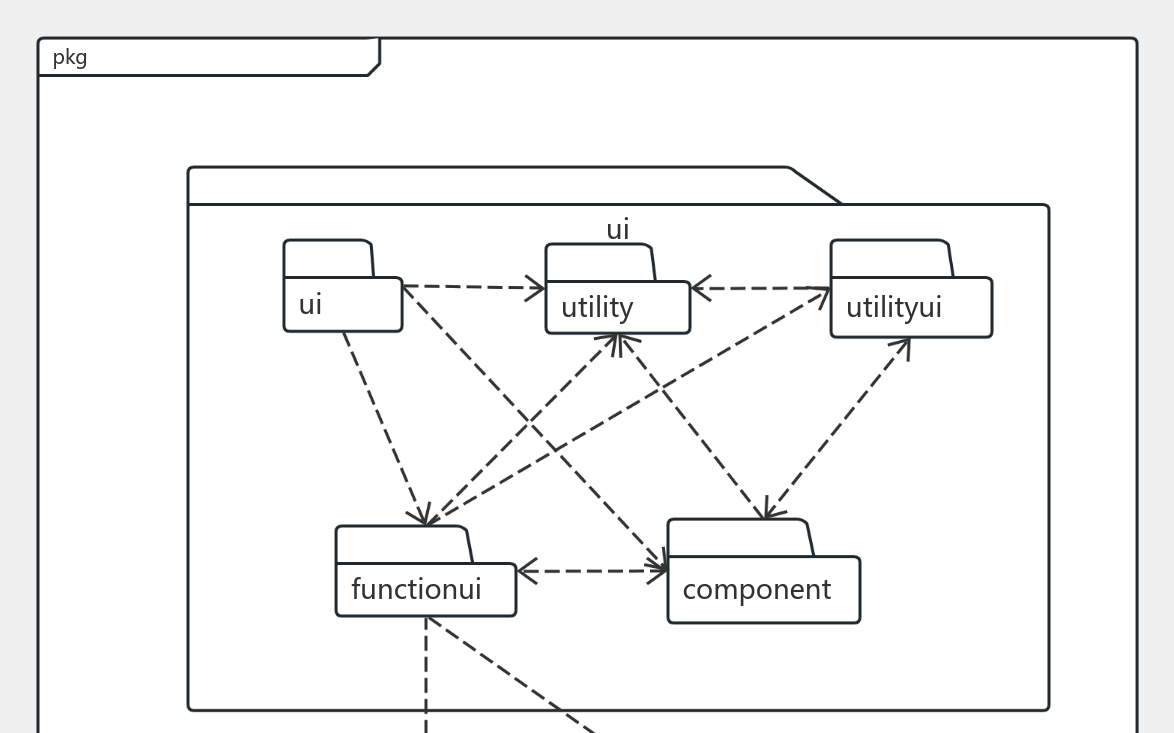 logic设计方案迭代二） 流程图模板_ProcessOn思维导图、流程图