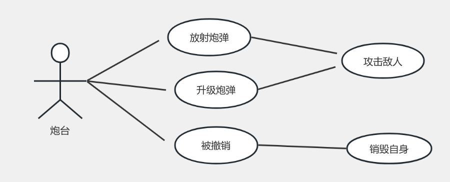 asdfasd 流程图模板_ProcessOn思维导图、流程图