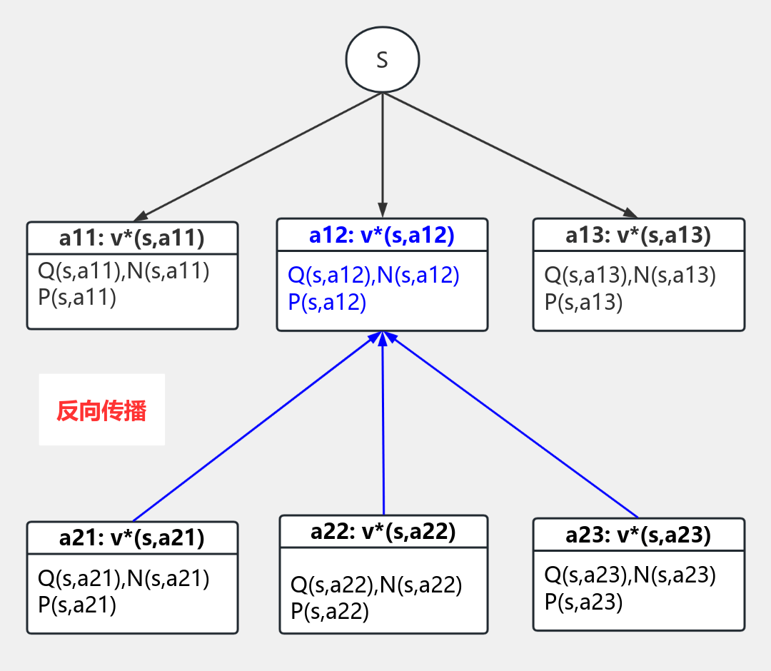 mcts2 流程图模板_ProcessOn思维导图、流程图