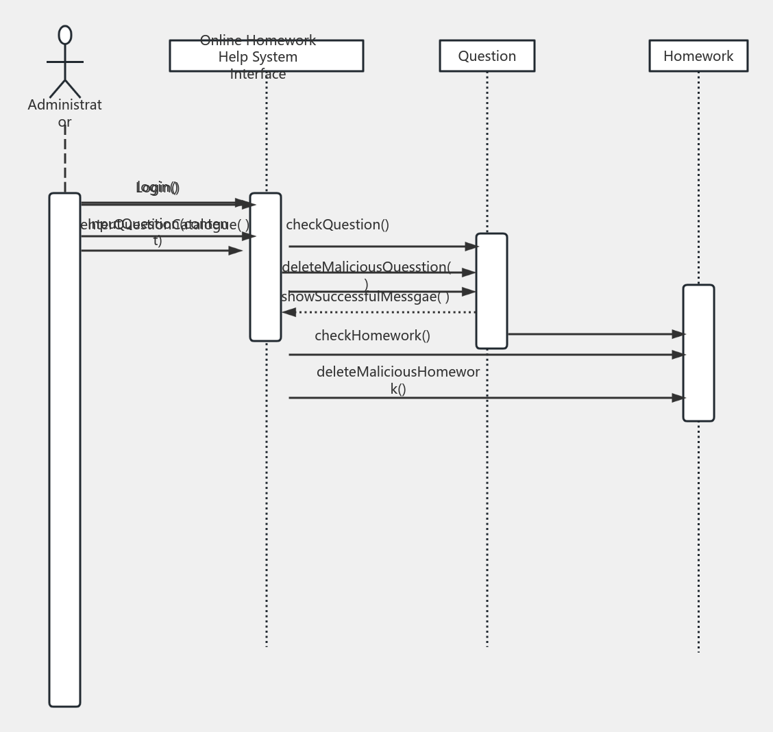 Sequence Diagram5 流程图模板_ProcessOn思维导图、流程图