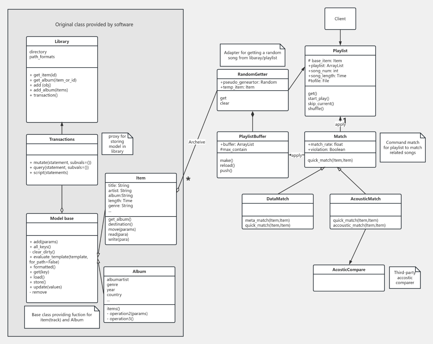 UML_remix 流程图模板_ProcessOn思维导图、流程图