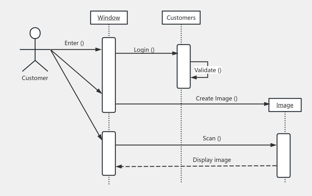 sequence diagram(customer create account) 流程图模板_ProcessOn思维导图、流程图