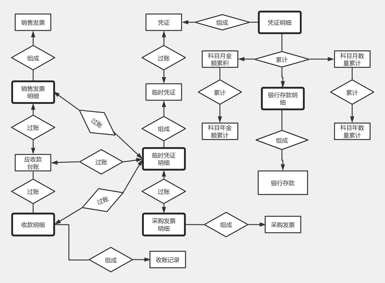 Multi Merge Process 流程图模板_ProcessOn思维导图、流程图