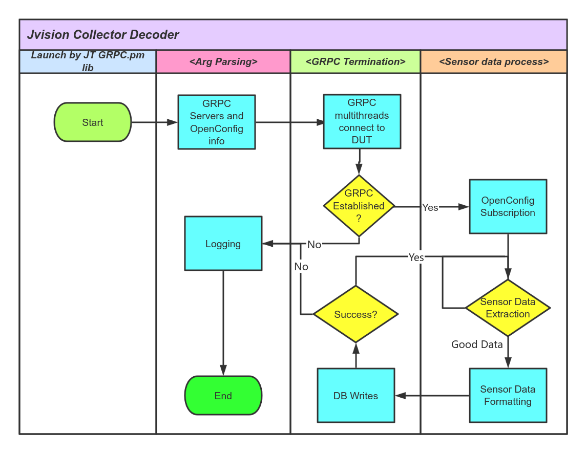 Jvision_decoder 流程图模板_ProcessOn思维导图、流程图