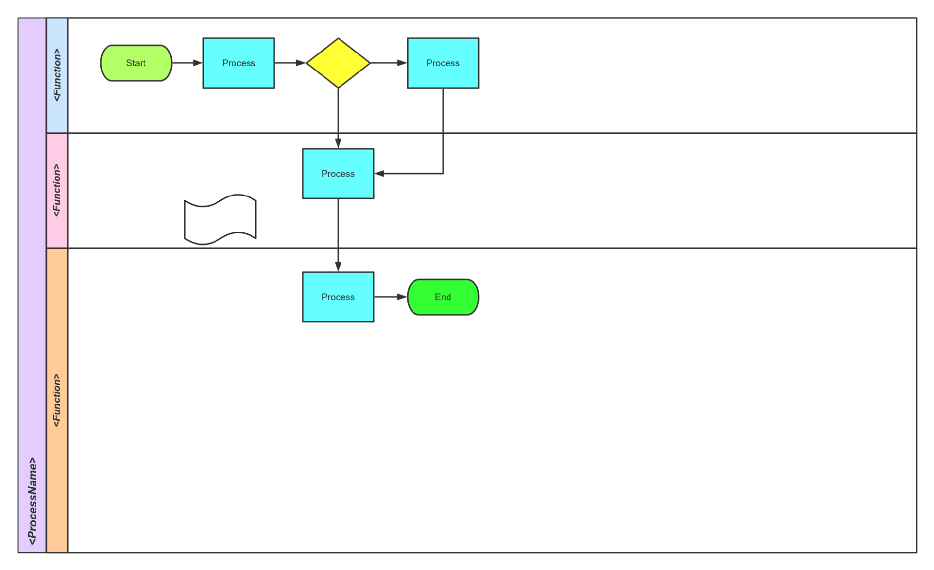 Horizontal Cross Functional Template 流程图模板_ProcessOn思维导图、流程图