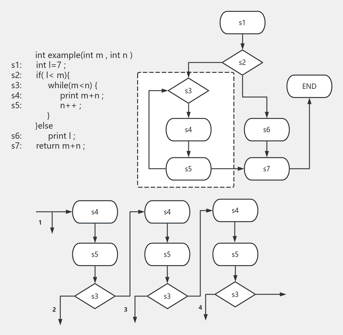 loop 流程图模板_ProcessOn思维导图、流程图