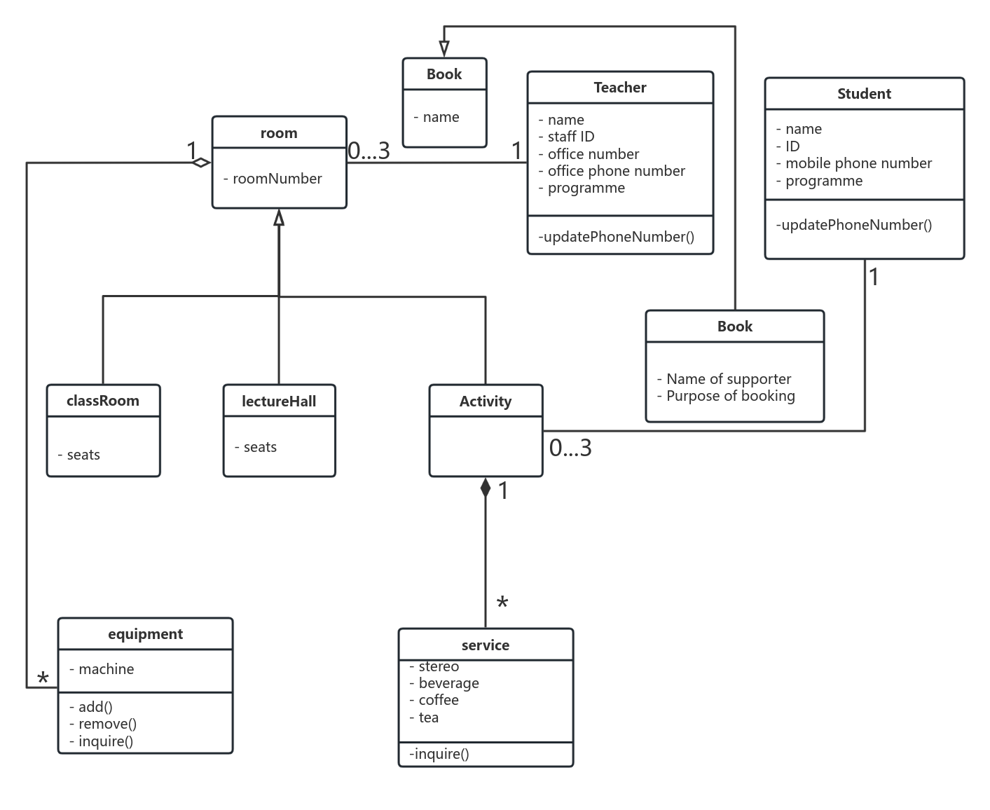Class DiagramJudy 流程图模板_ProcessOn思维导图、流程图