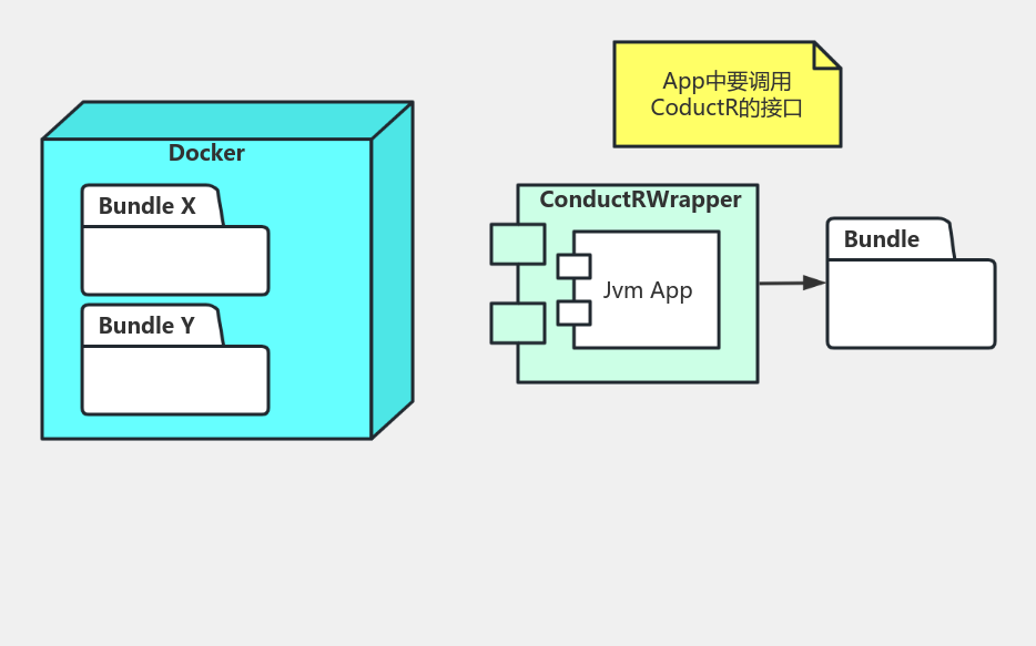 conductR设计思想 流程图模板_ProcessOn思维导图、流程图