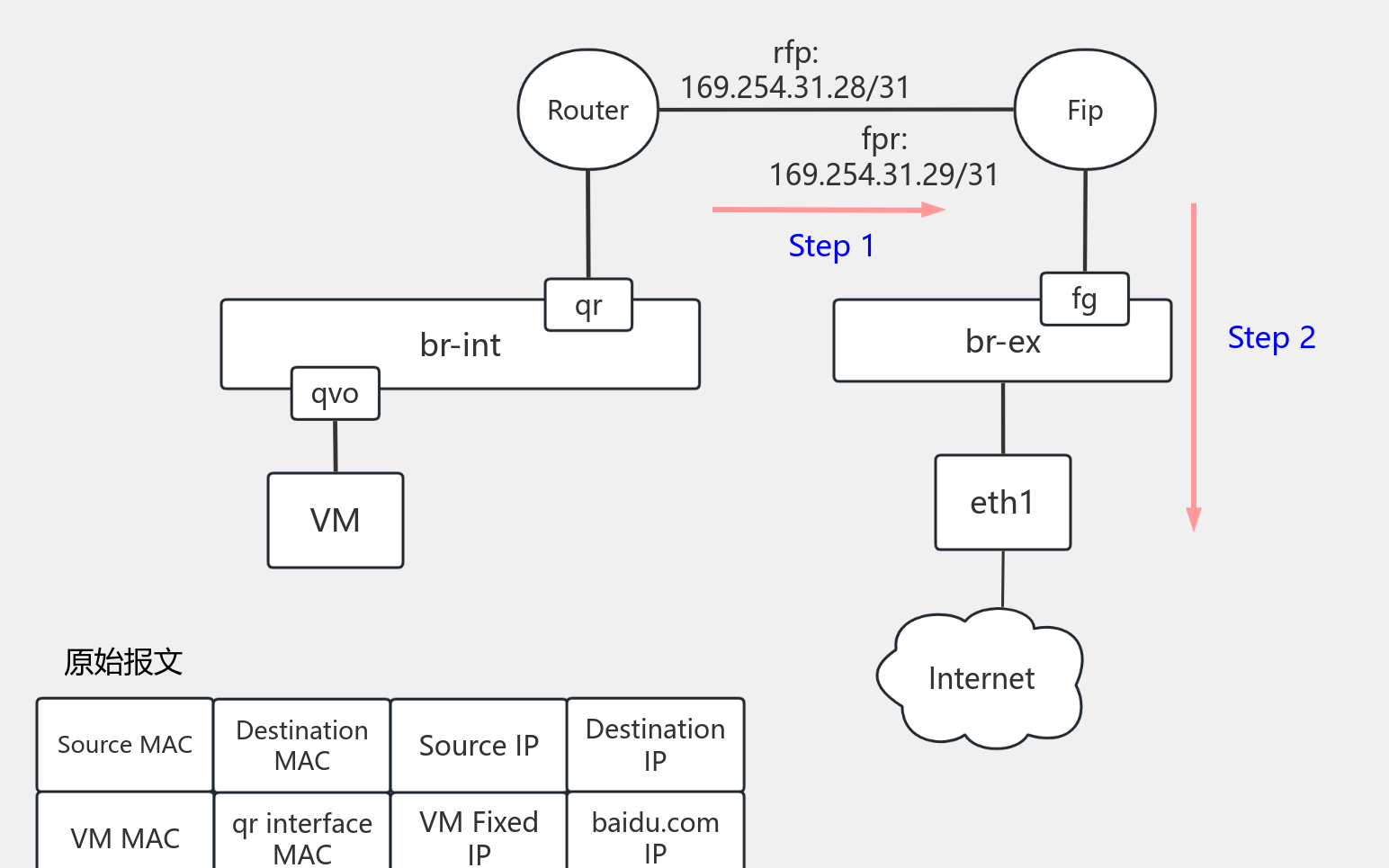 fip 流程图模板_ProcessOn思维导图、流程图