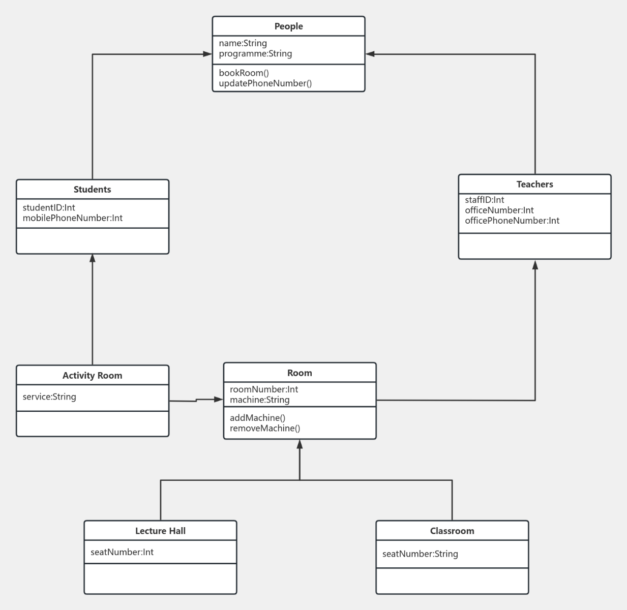 java class diagram 流程图模板_ProcessOn思维导图、流程图