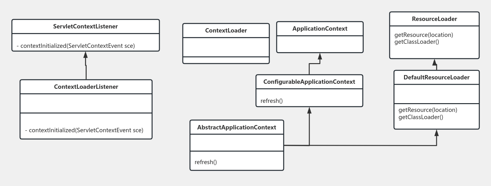 context_class 流程图模板_ProcessOn思维导图、流程图