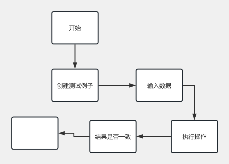 sdasd 流程图模板_ProcessOn思维导图、流程图
