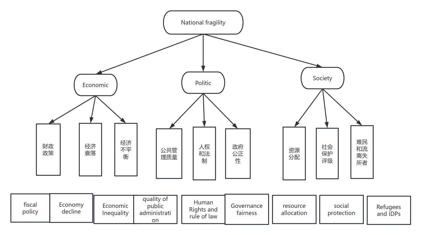 Sample Flowchart Template 流程图模板_ProcessOn思维导图、流程图