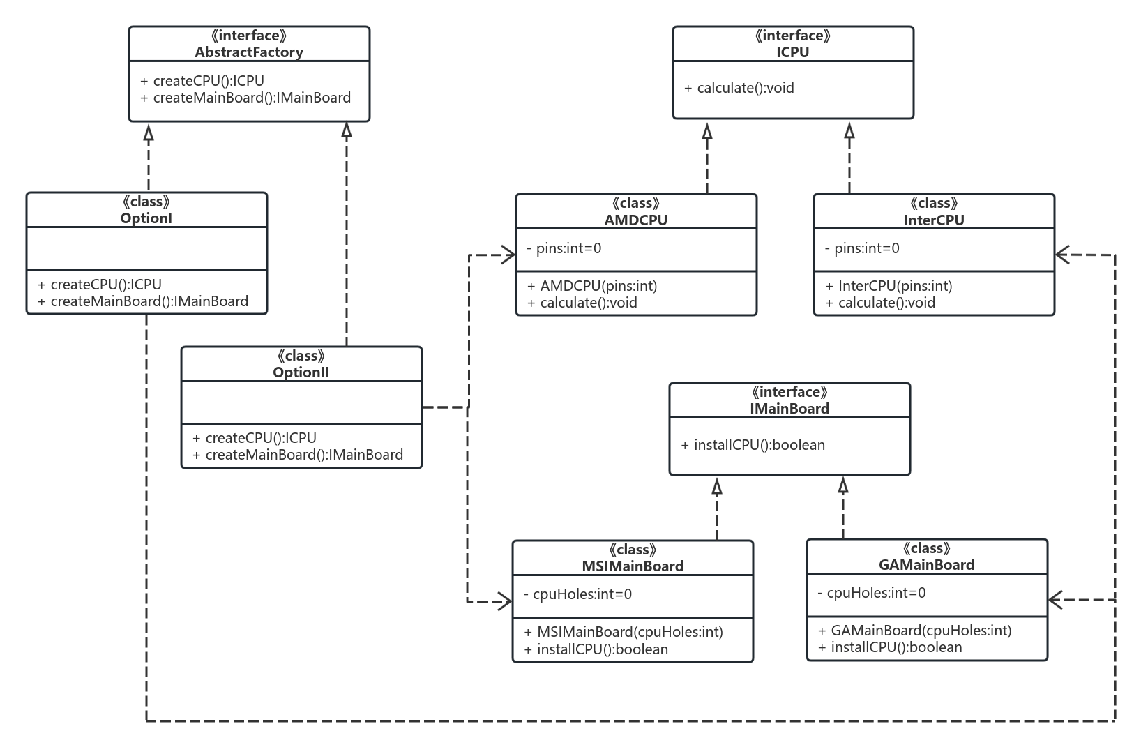 Class Diagram 流程图模板_ProcessOn思维导图、流程图