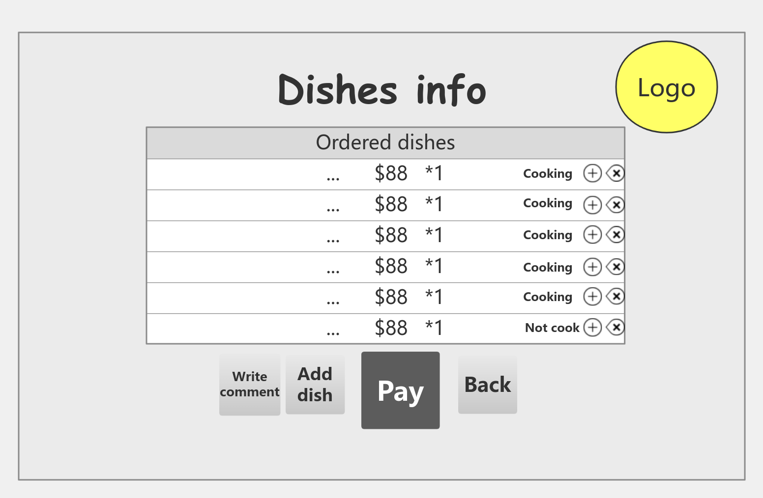 order dish(confirm) 流程图模板_ProcessOn思维导图、流程图