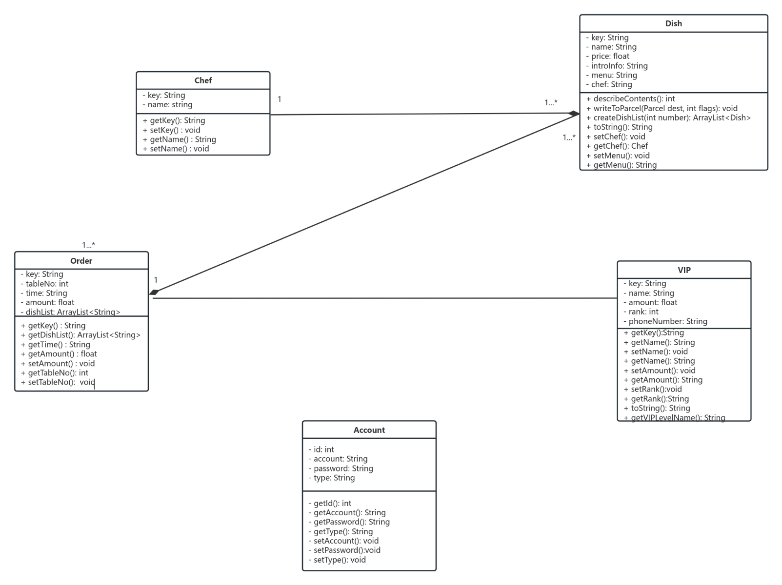 WIND_UML 流程图模板_ProcessOn思维导图、流程图
