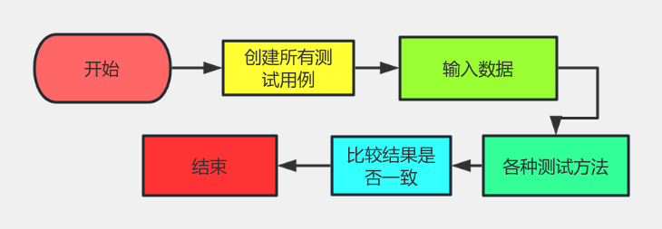 hjghj 流程图模板_ProcessOn思维导图、流程图
