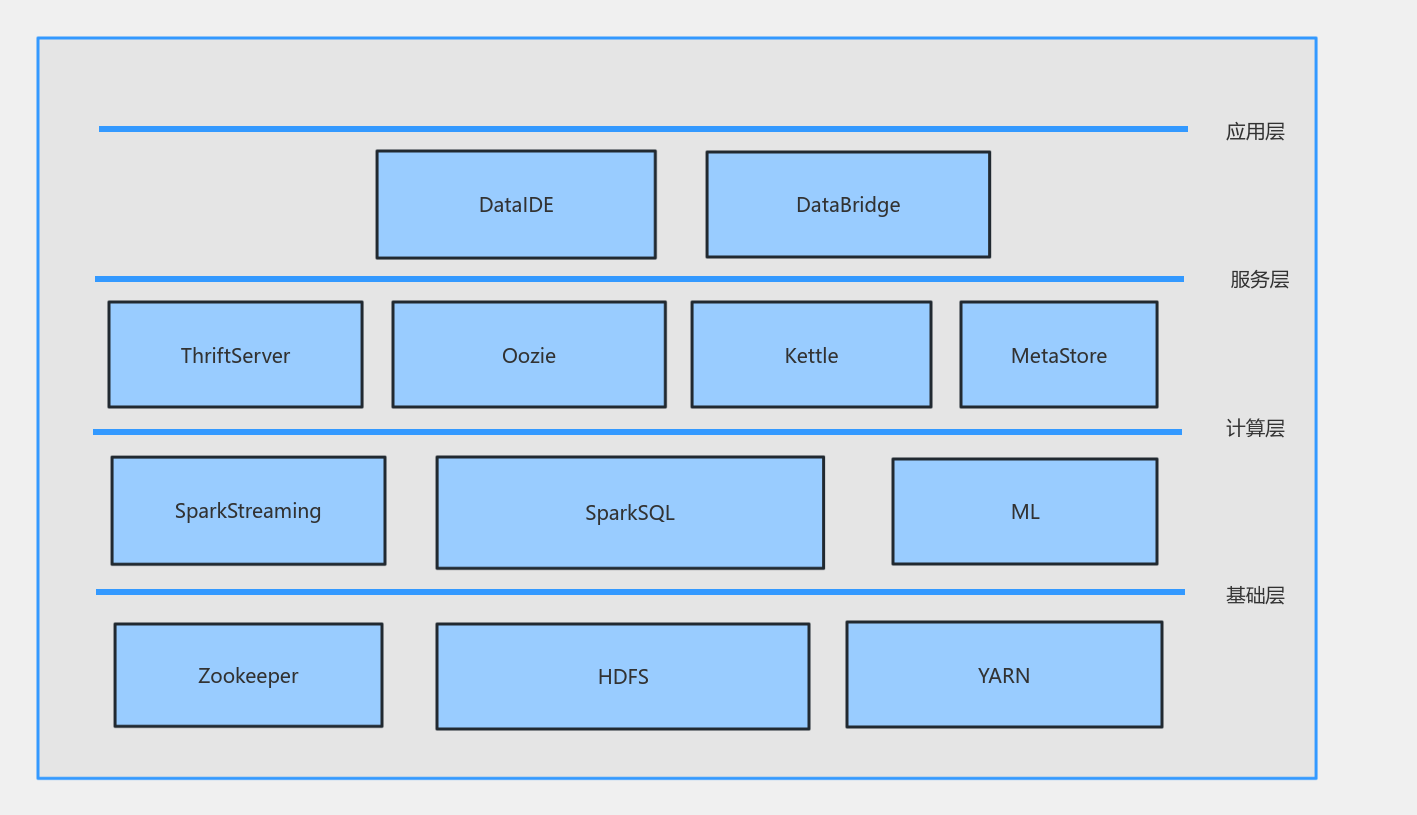 spark-product 流程图模板_ProcessOn思维导图、流程图