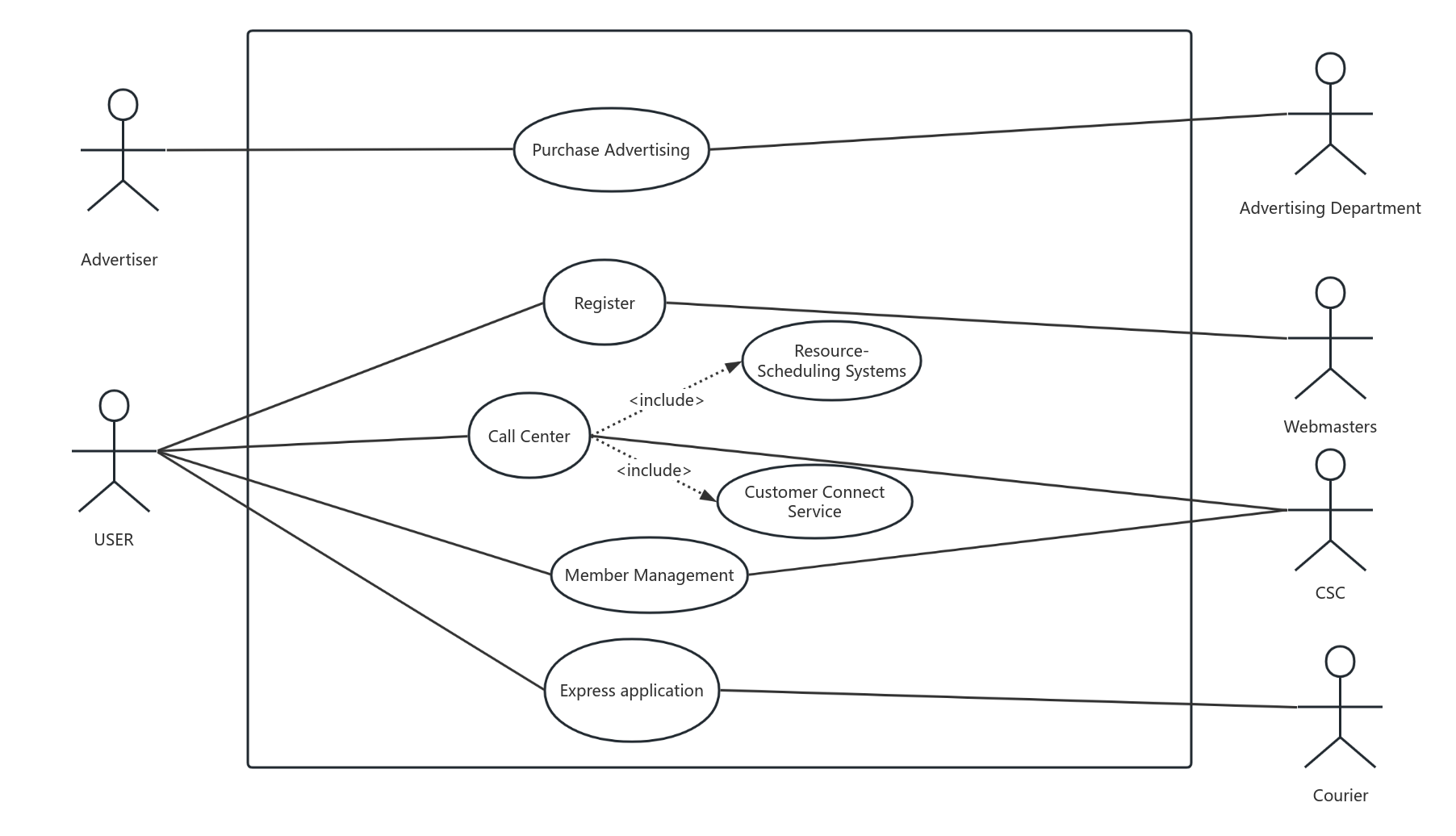 图书系统use case 流程图模板_ProcessOn思维导图、流程图