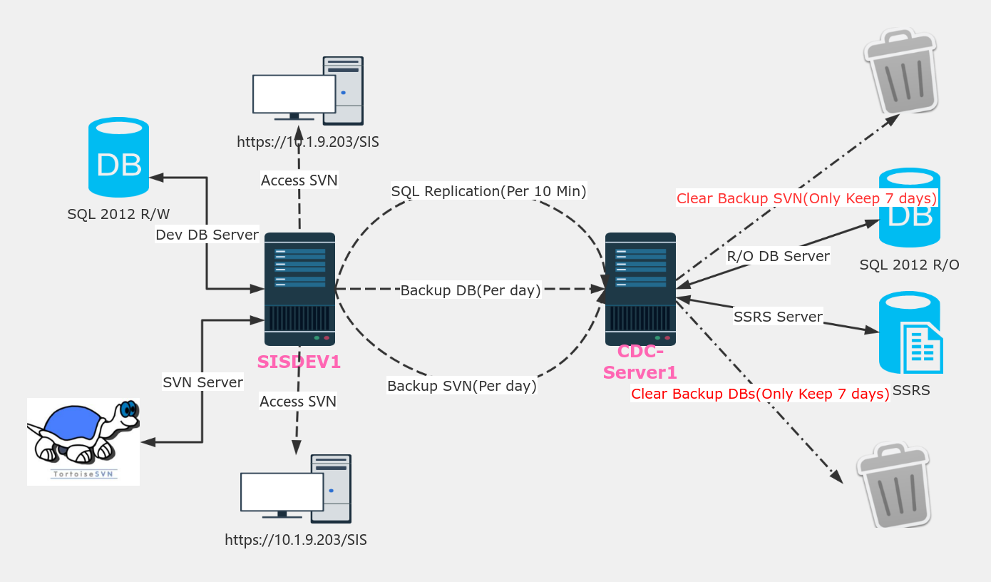 CDC Server 流程图模板_ProcessOn思维导图、流程图