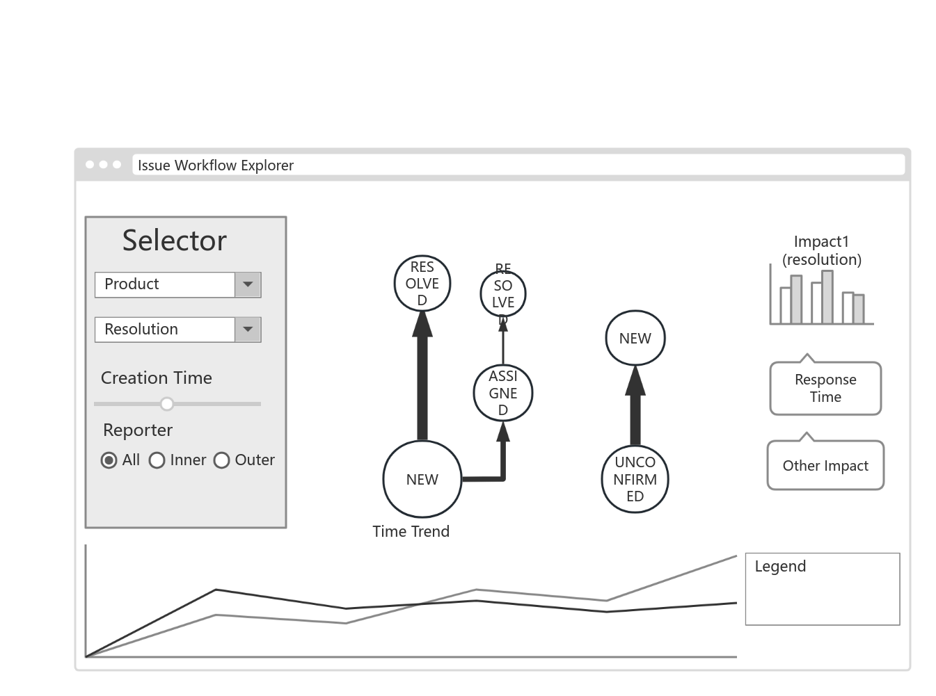 Issue Workflow Explorer 流程图模板_ProcessOn思维导图、流程图