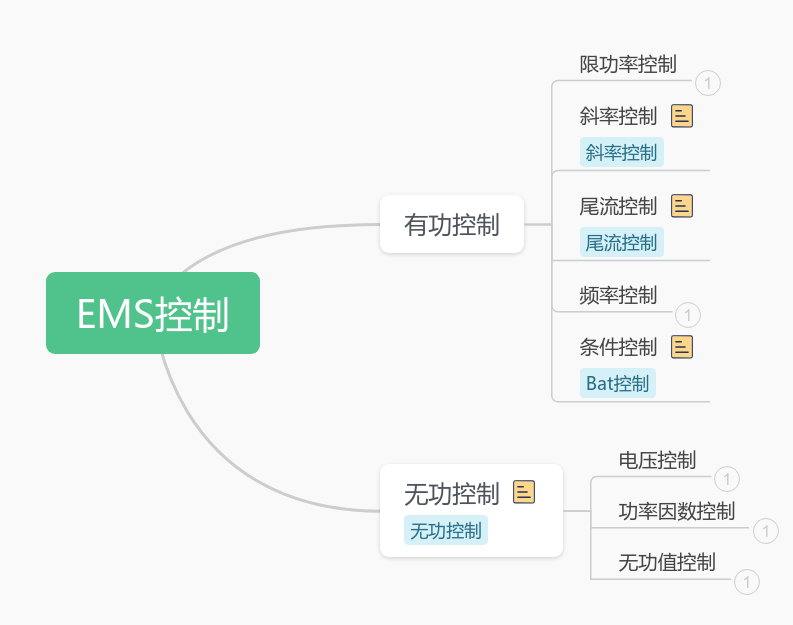 EMS控制 思维导图模板_ProcessOn思维导图、流程图
