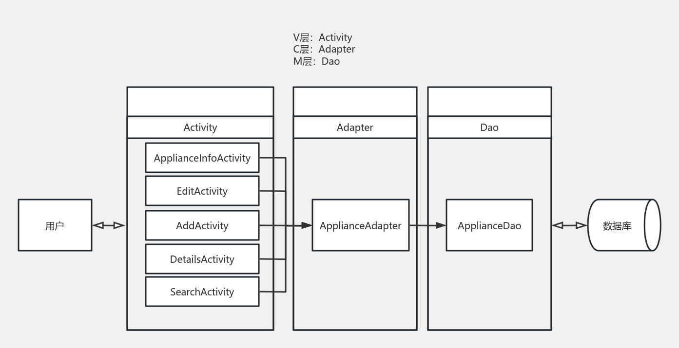 mvc 流程图模板_ProcessOn思维导图、流程图