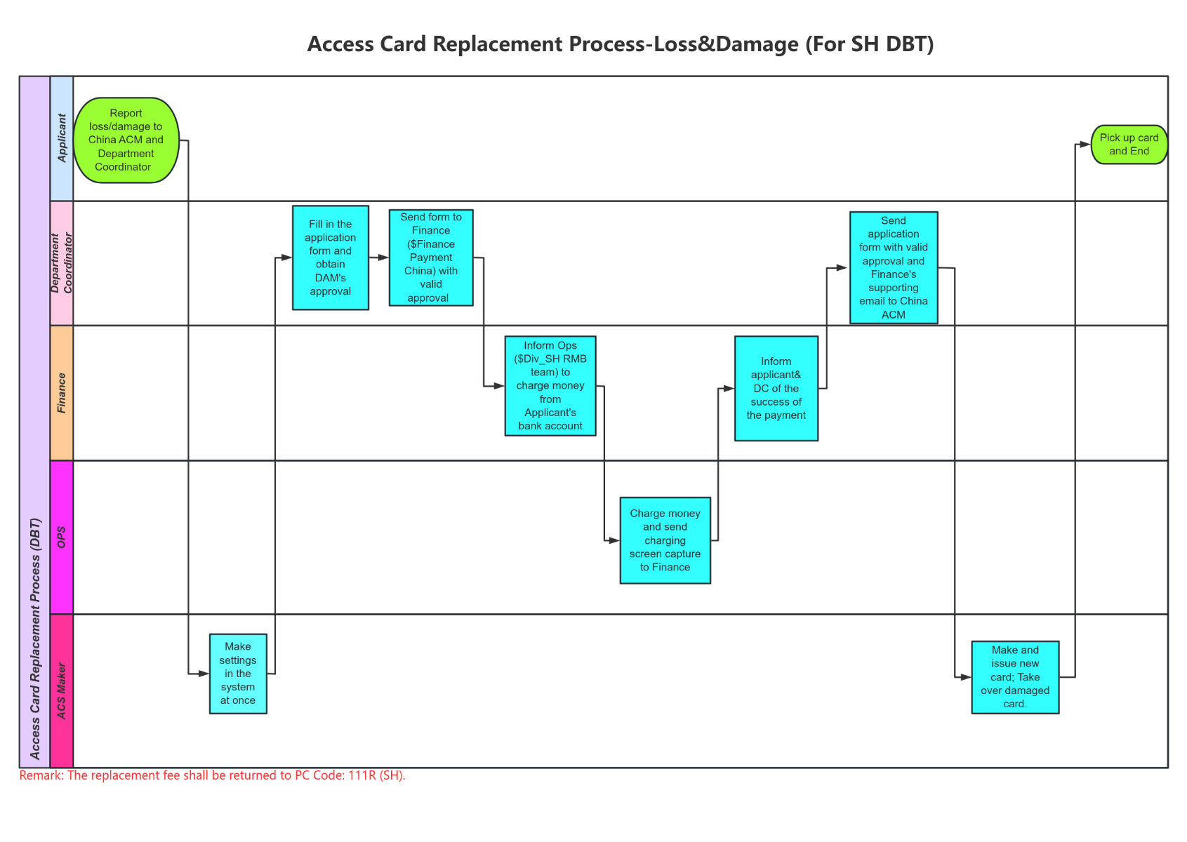 Access Card Replacement Flow-Lost&Damage (DBT) 流程图模板_ProcessOn思维导图、流程图