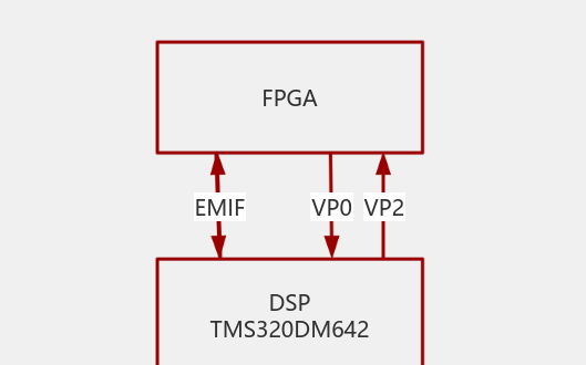 dsp 流程图模板_ProcessOn思维导图、流程图