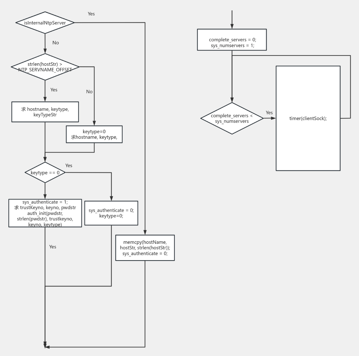 ntpv4 流程图模板_ProcessOn思维导图、流程图