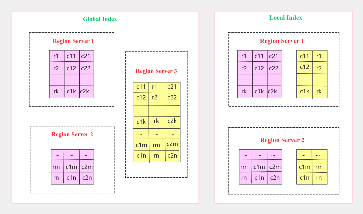 phoenix-index 流程图模板_ProcessOn思维导图、流程图