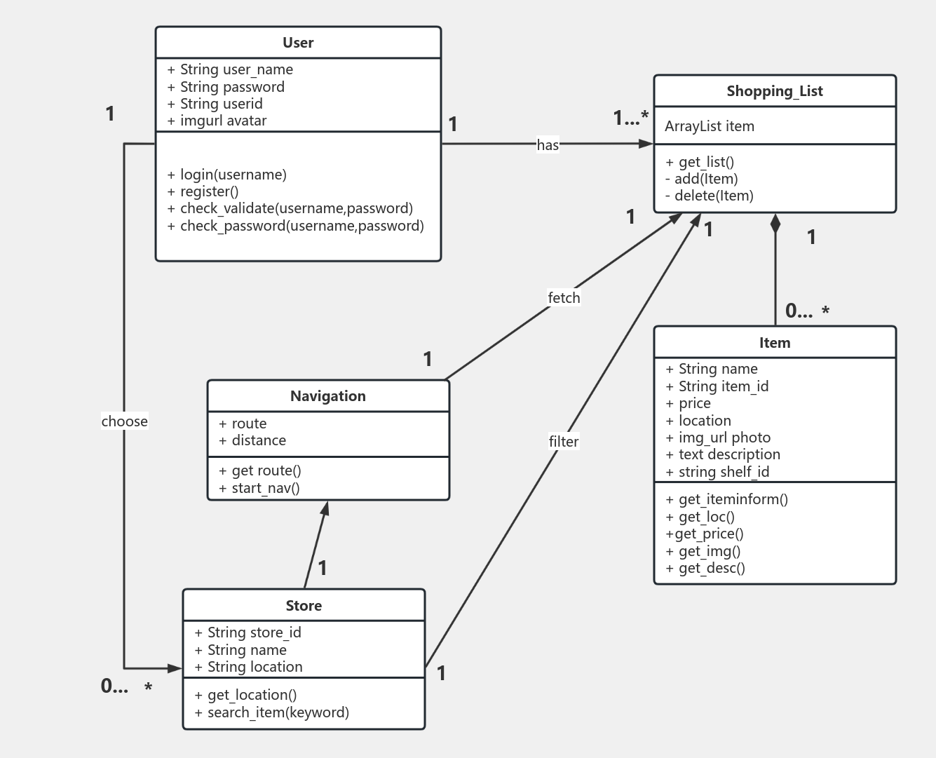 UML static 流程图模板_ProcessOn思维导图、流程图
