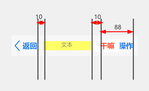 IOS界面 流程图模板_ProcessOn思维导图、流程图