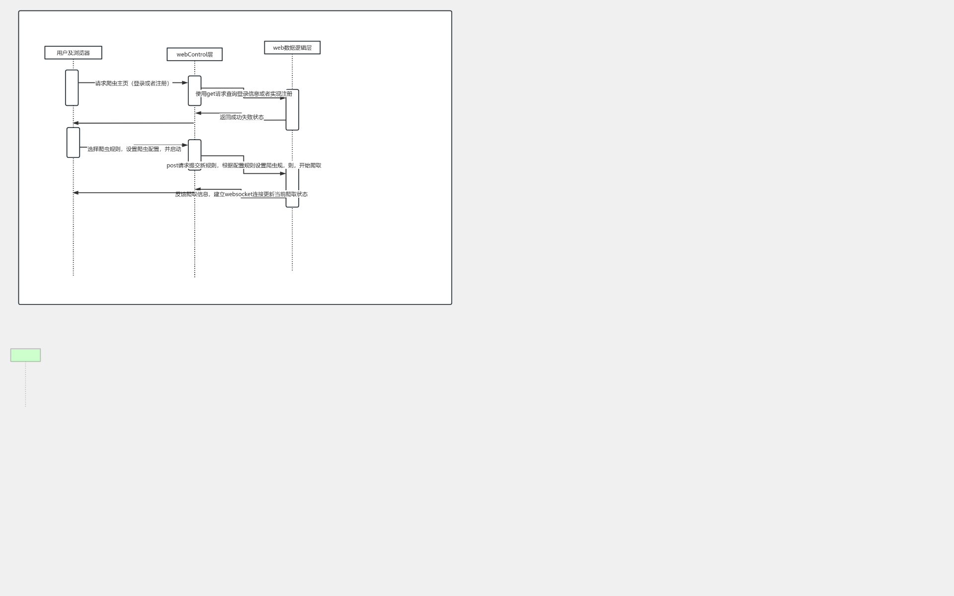 sadfas 流程图模板_ProcessOn思维导图、流程图