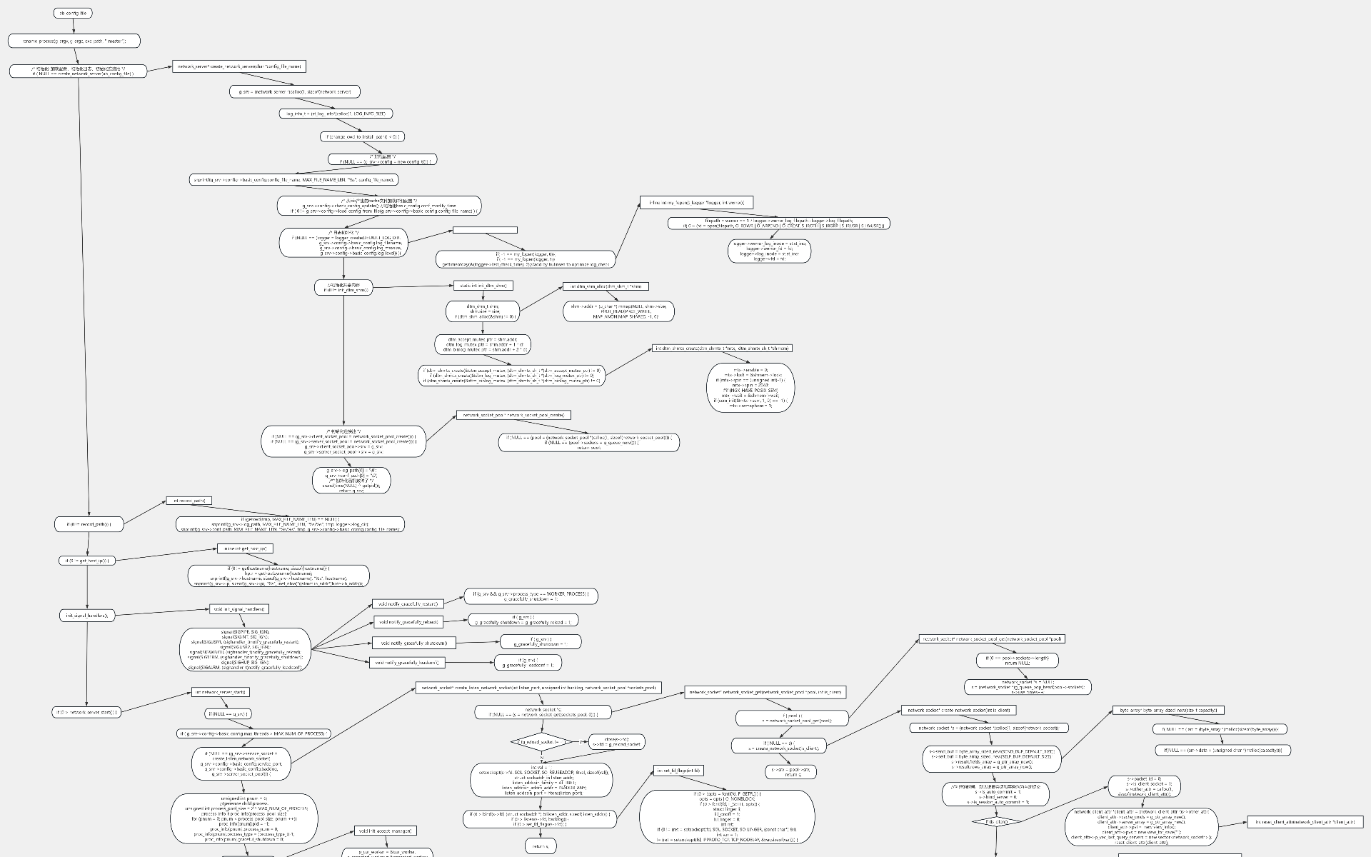 dtm_flow_master 流程图模板_ProcessOn思维导图、流程图