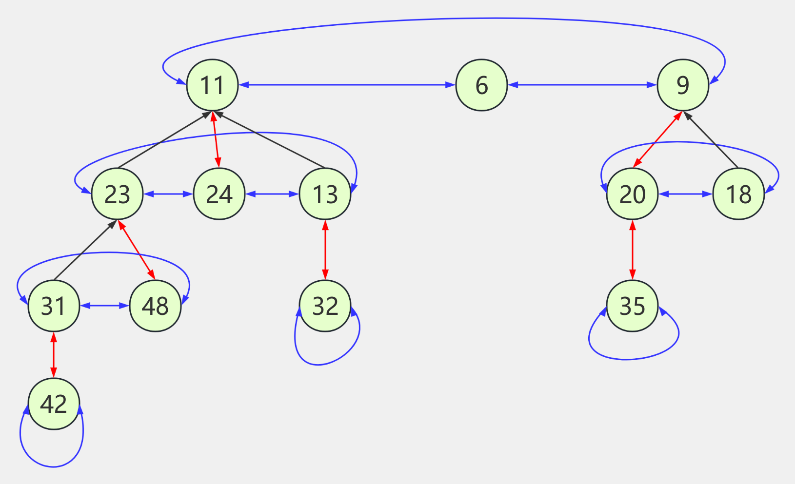 Fibonacci_heap 流程图模板_ProcessOn思维导图、流程图