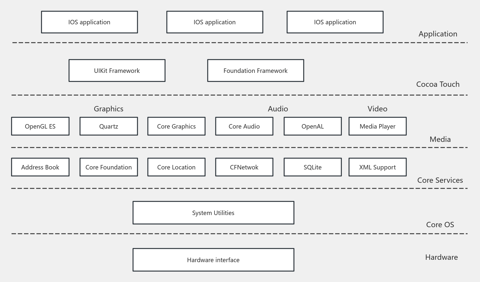 ios架构 流程图模板_ProcessOn思维导图、流程图