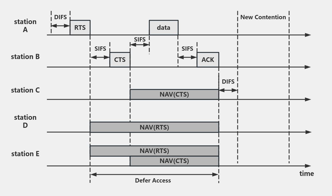 RTS/CTS 流程图模板_ProcessOn思维导图、流程图