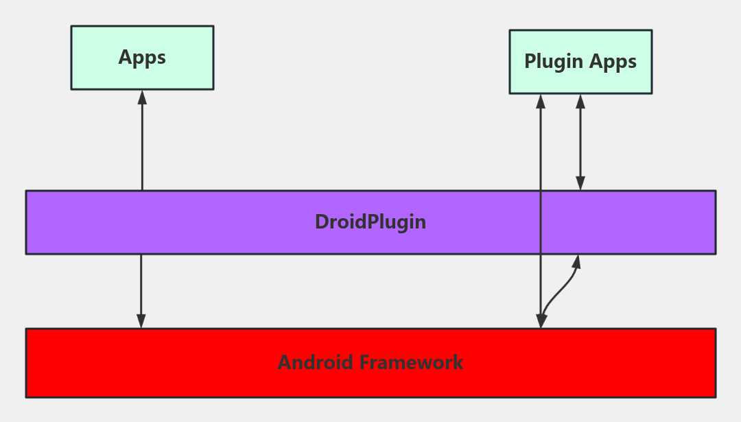 DroidPlugin_Summary 流程图模板_ProcessOn思维导图、流程图